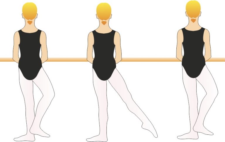 Les exercices de la barre : les battements frappés - Éléonore Guérineau