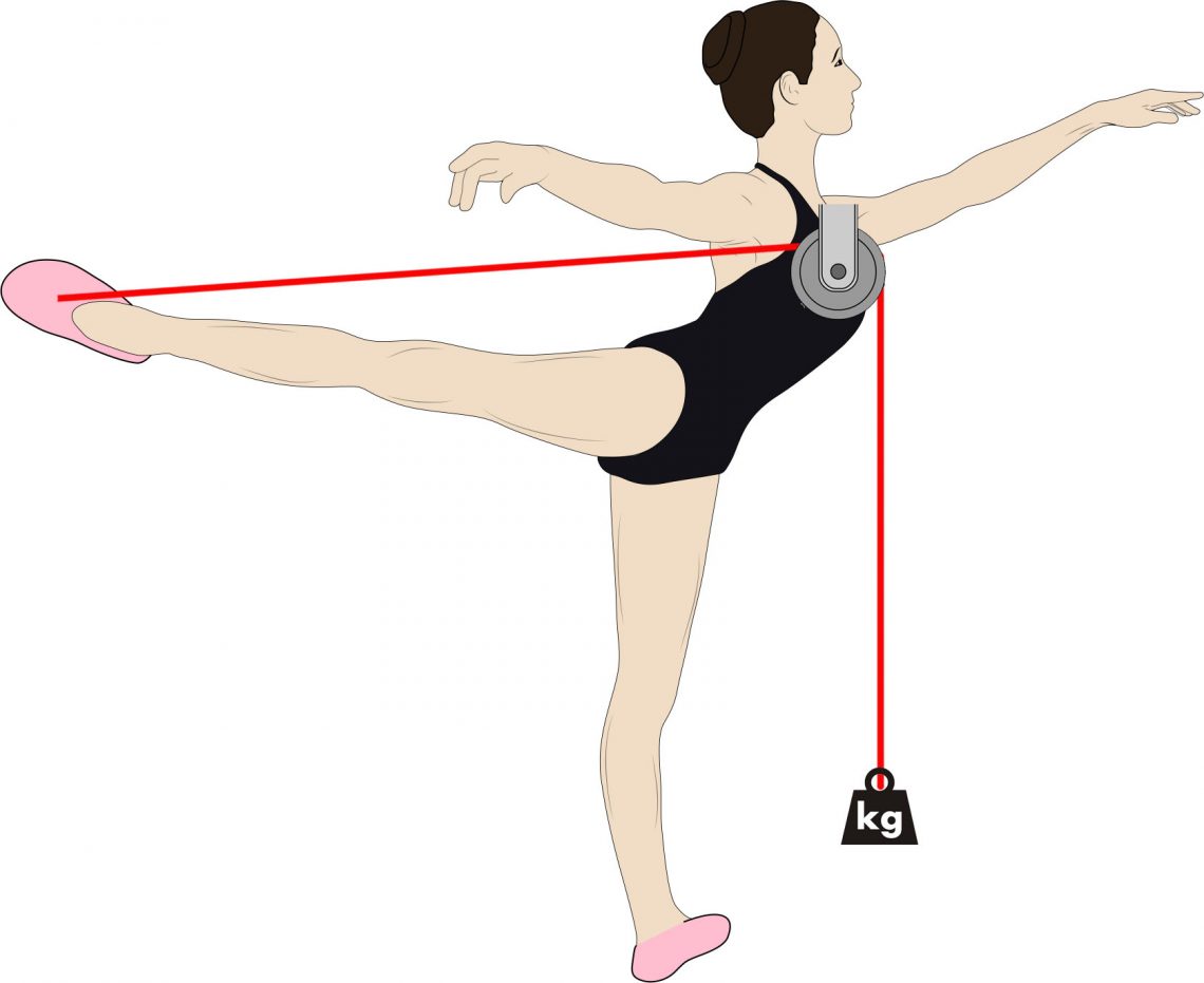 Les exercices de la barre : les grands battements - Éléonore Guérineau